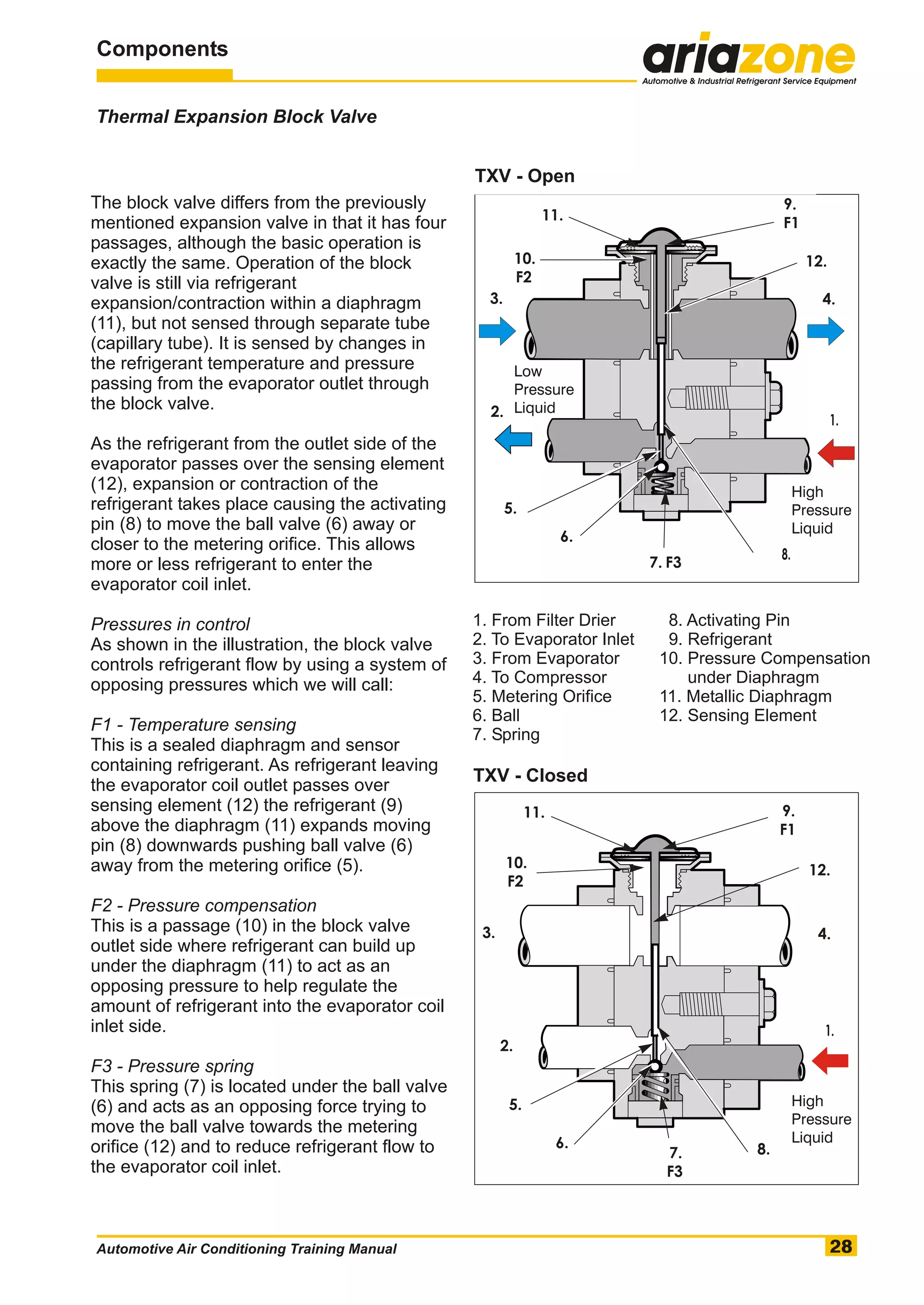 Automotive air conditioning training manual | PDF
