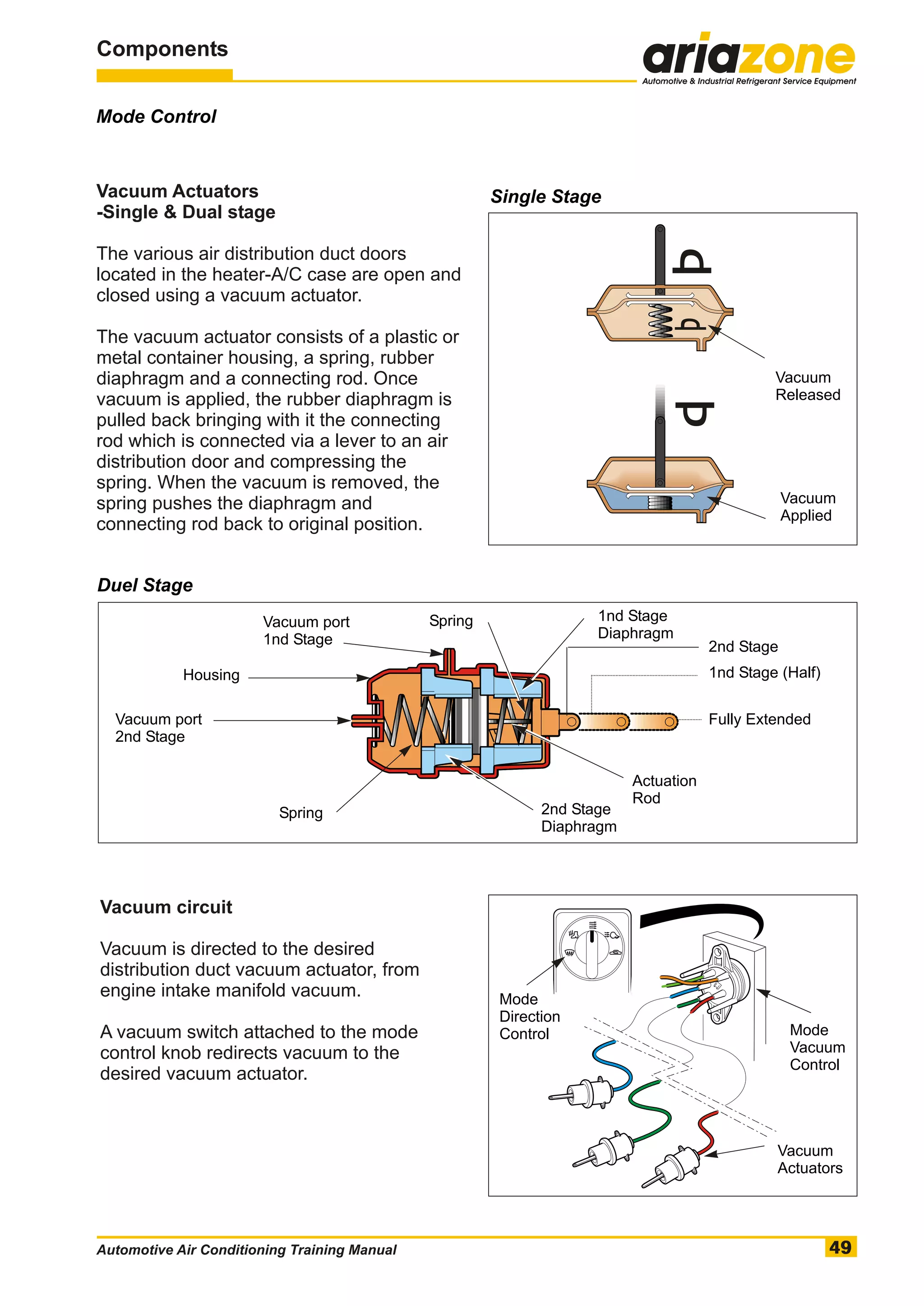 Automotive air conditioning training manual | PDF