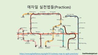 자동차 산업과 애자일 | PDF