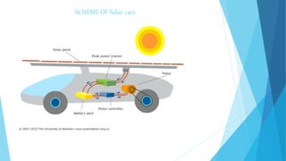 Automotive applications of solar energy | PPTX