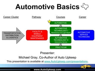 Basic Automotive Course, Theory, Principles and System | PPTX