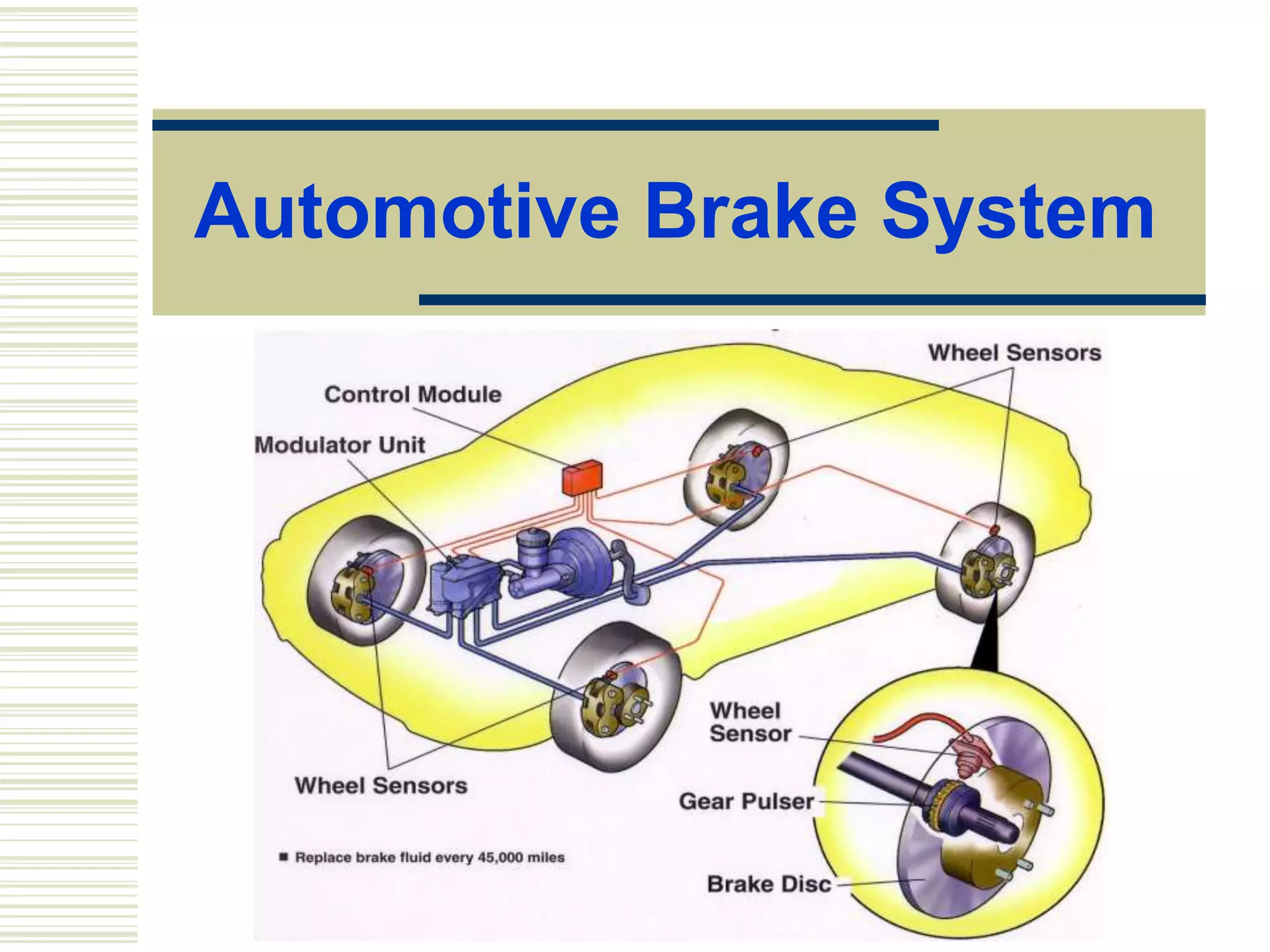 Automotive Brake System.ppt