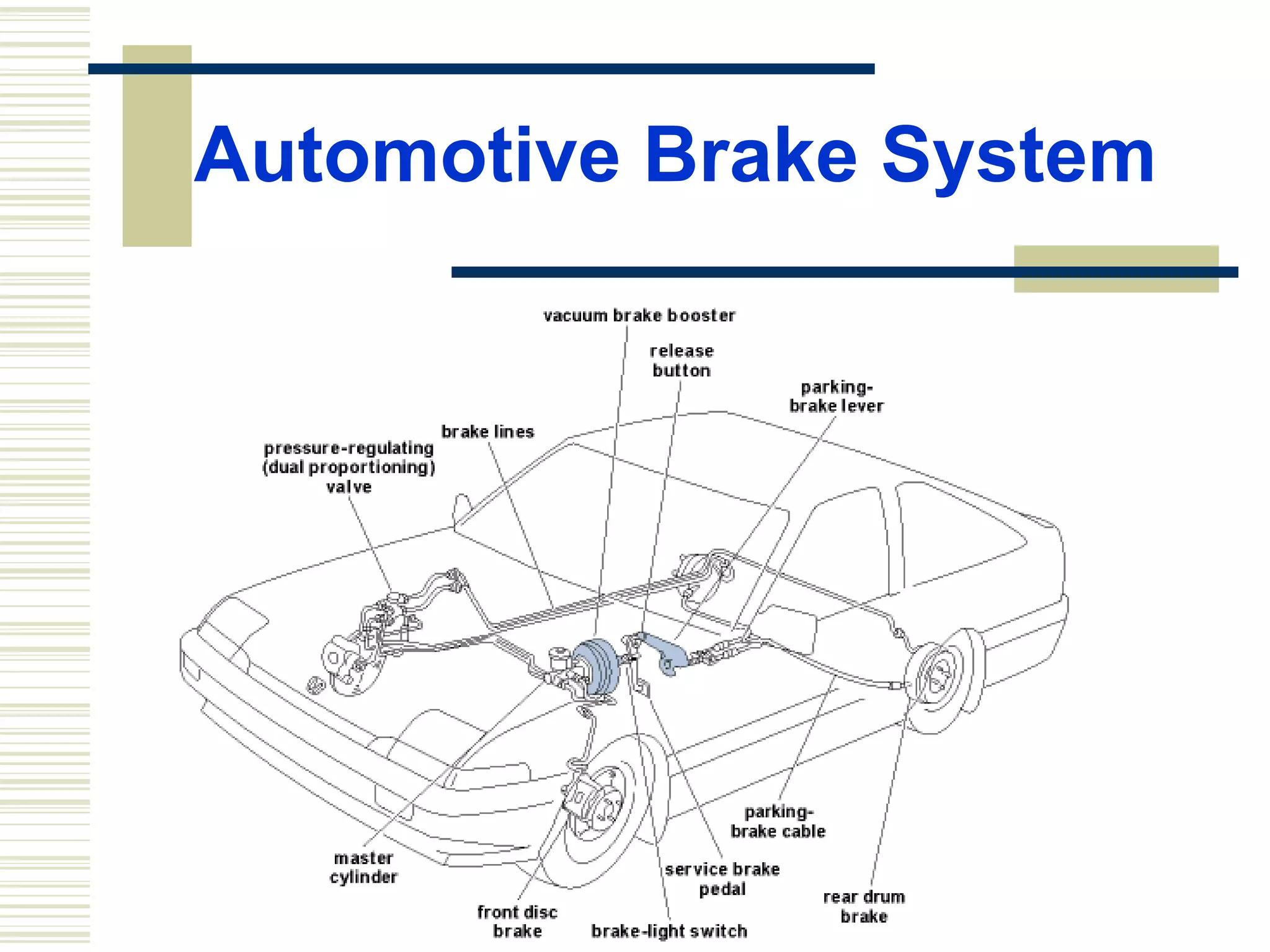 Automotive Brake System.ppt