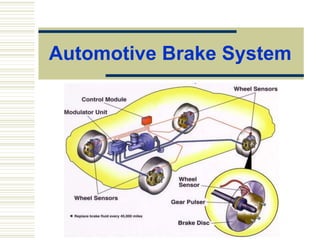 Automotive Brake System.ppt