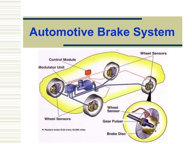 Automotive Brake System.ppt