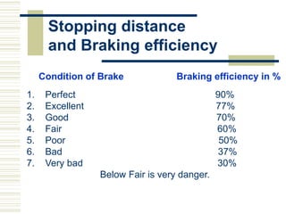 Automotive Brake System.ppt