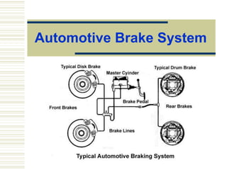 Automotive Brake System.ppt