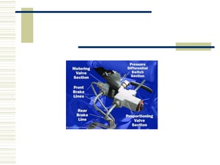 Automotive Brake System.ppt