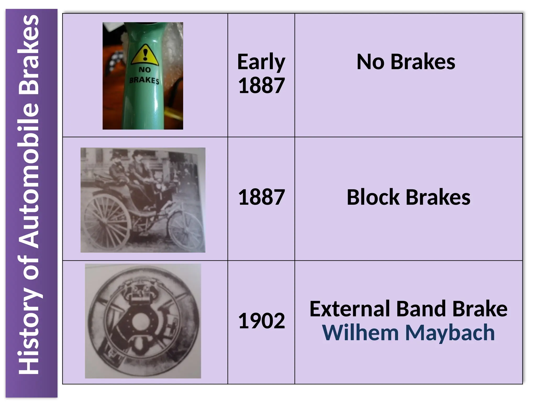 Automotive Brake Technology brake A.pptx