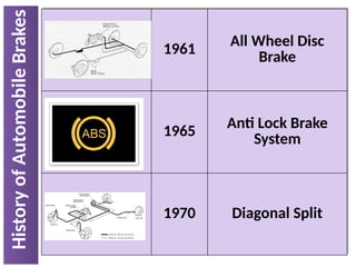 Automotive Brake Technology brake A.pptx