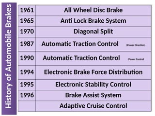 Automotive Brake Technology brake A.pptx