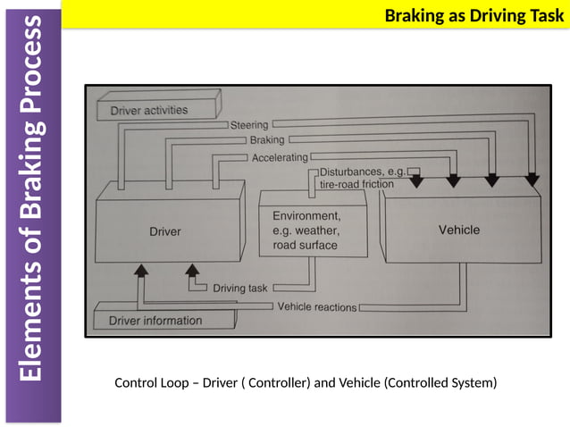 Automotive Brake Technology brake A.pptx