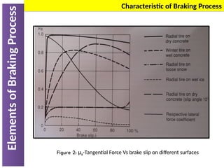 Automotive Brake Technology brake A.pptx