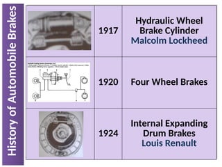 Automotive Brake Technology brake A.pptx