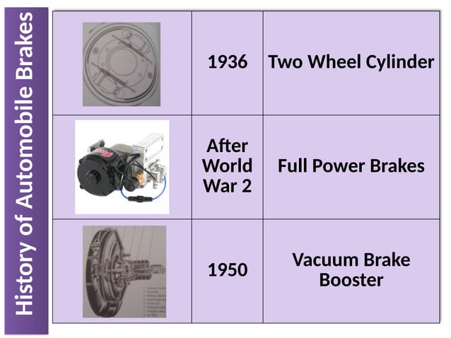 Automotive Brake Technology brake A.pptx