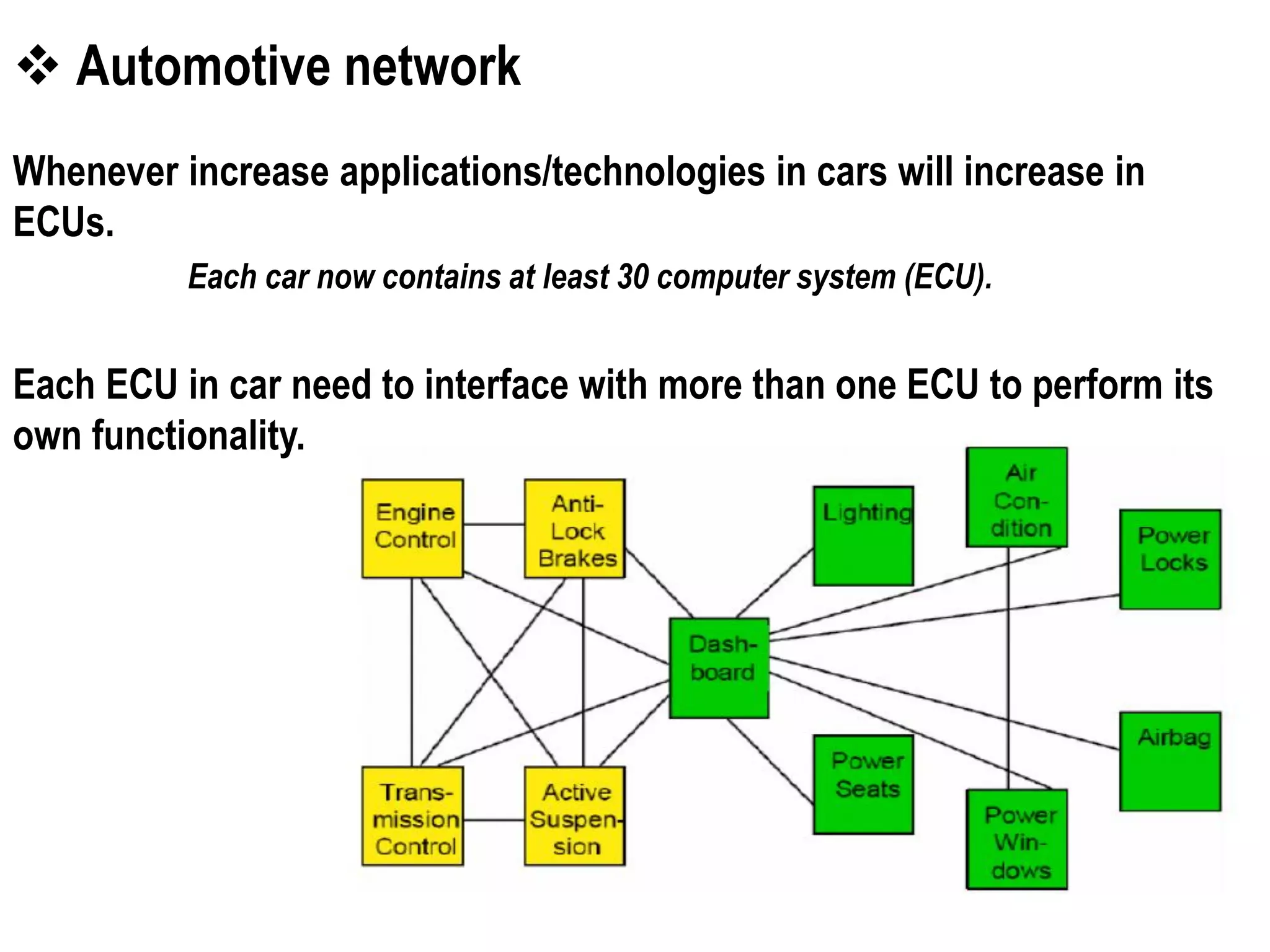 Automotive bus technologies | PDF