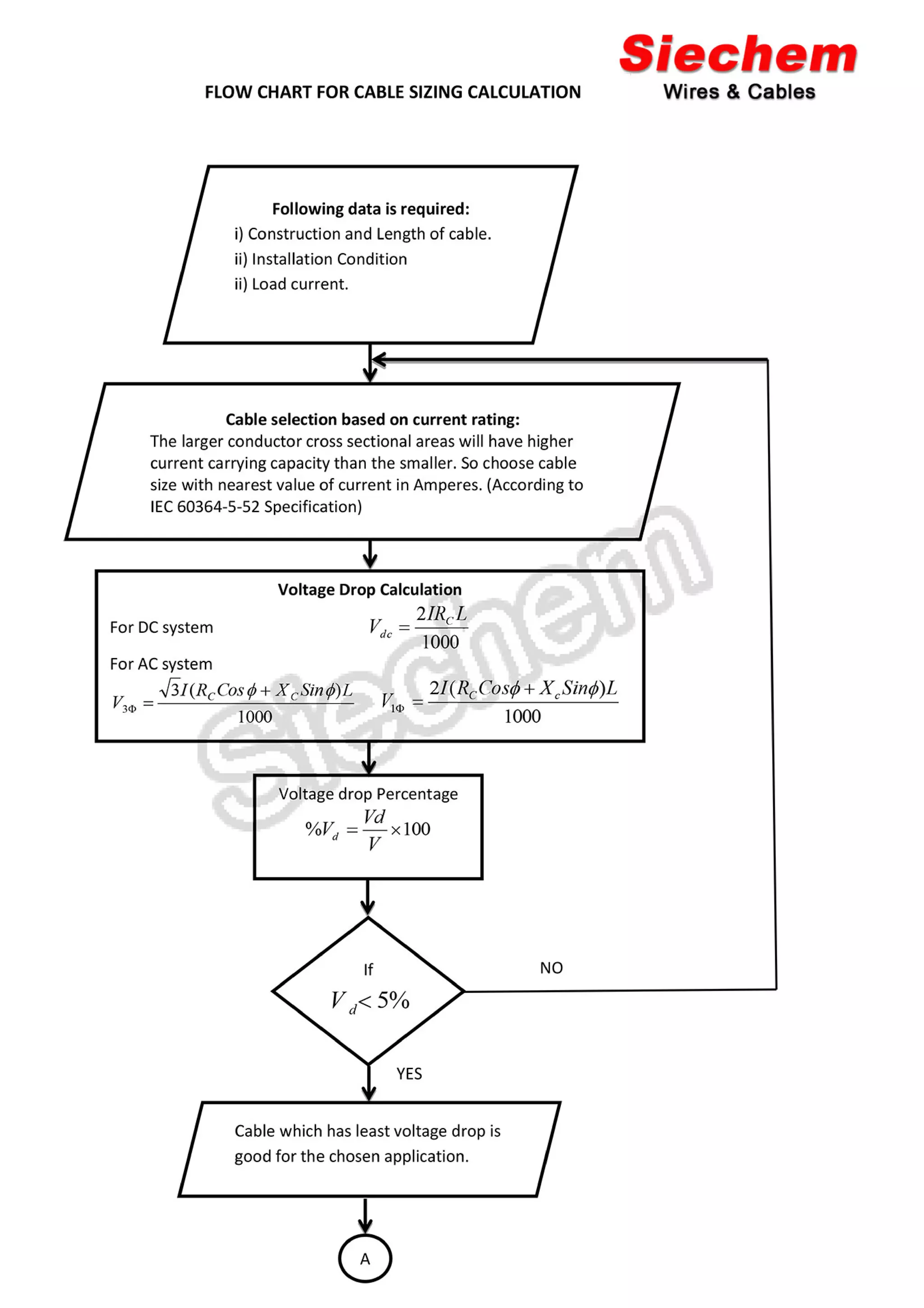 Cable Size Calculation For Automative Cables By Rohit Damodaran | PDF ...