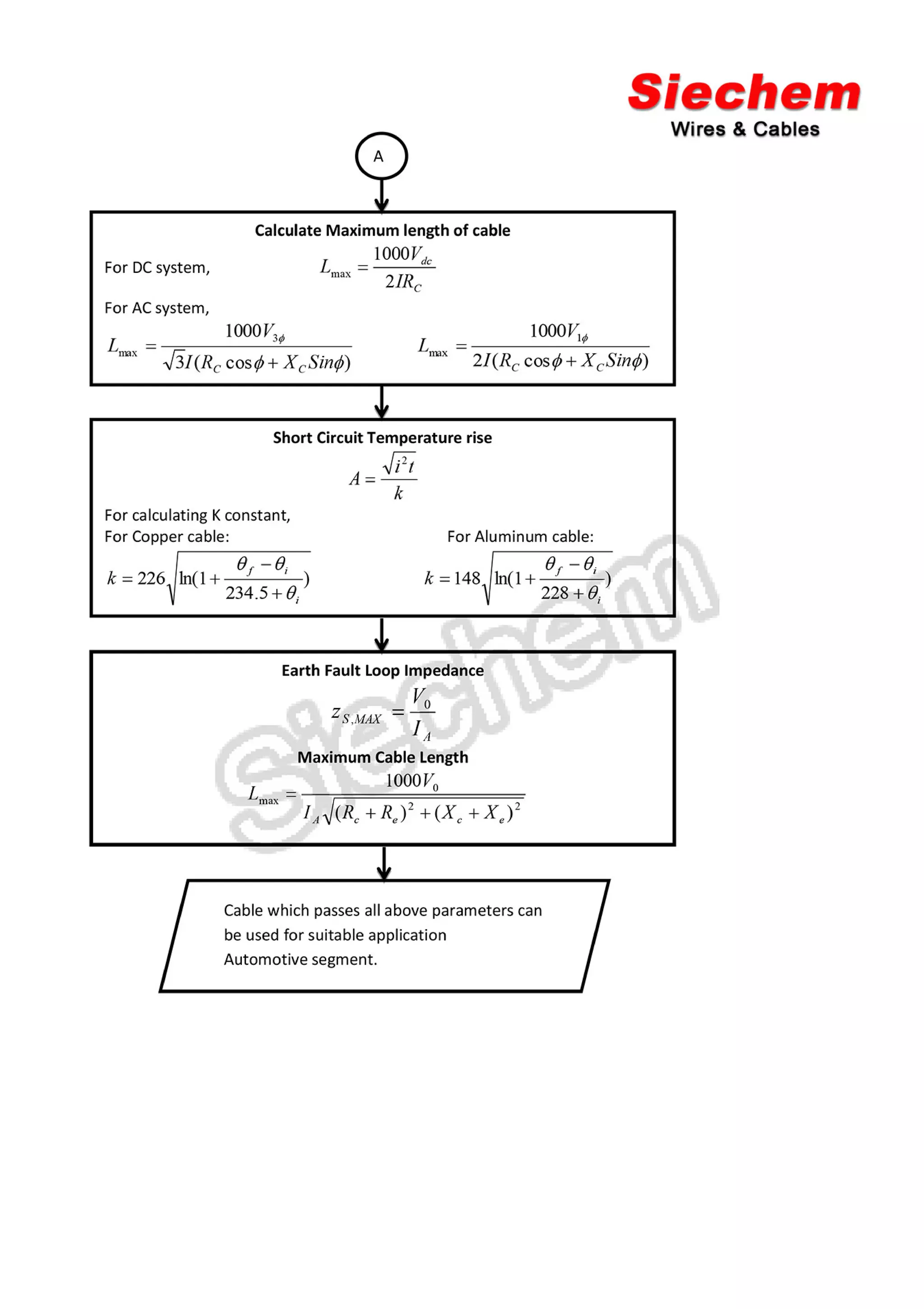 Cable Size Calculation For Automative Cables By Rohit Damodaran | PDF