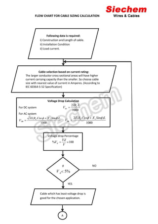 Cable Size Calculation For Automative Cables By Rohit Damodaran | PDF