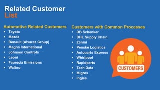 Enterprise Output Management Automotive Industry Case Studies | PPTX