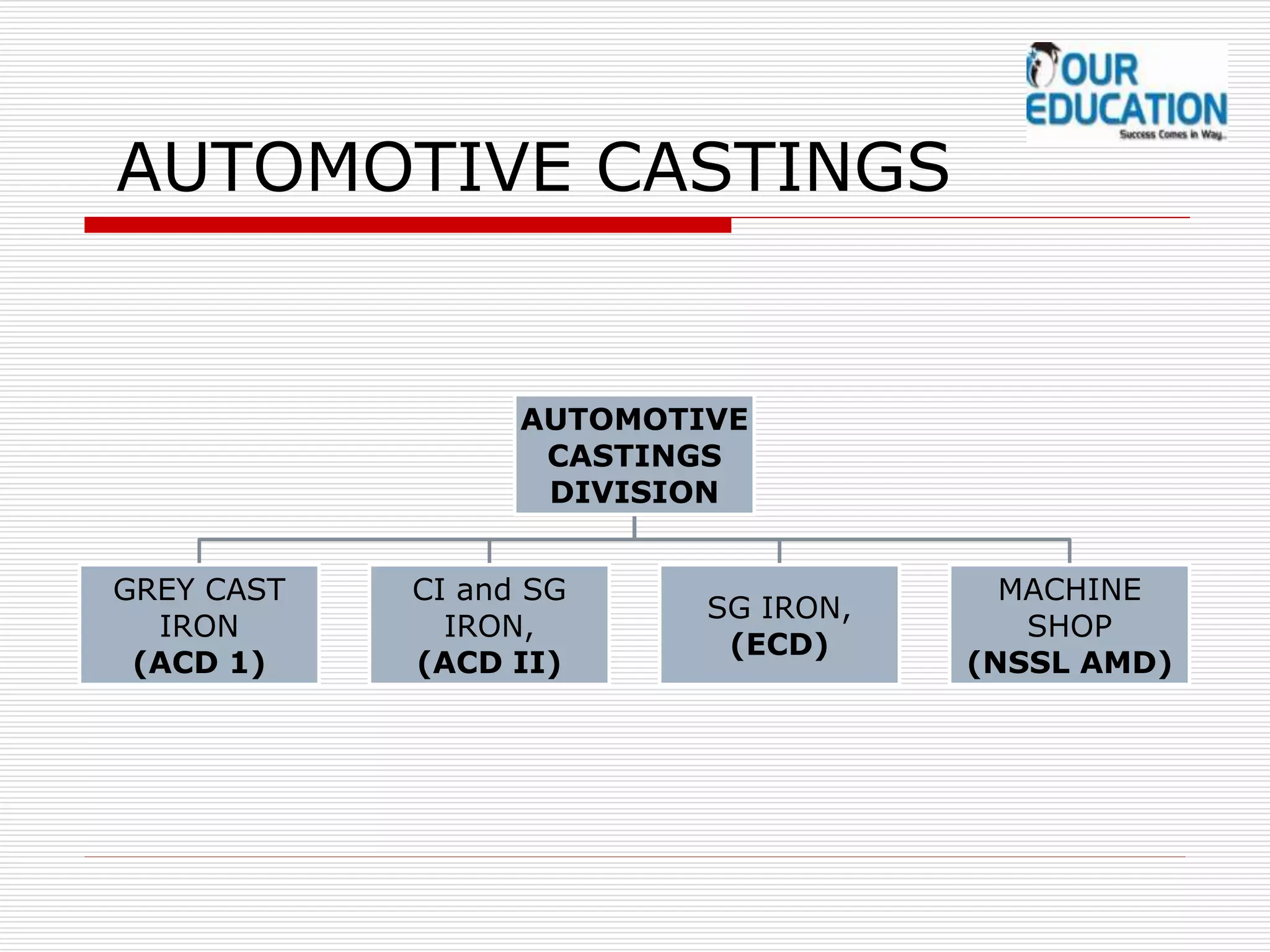 Automotive casting | PPT