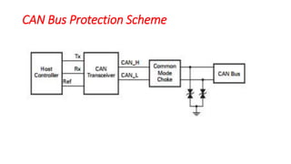 Automotive circuit protection ppt | PPTX