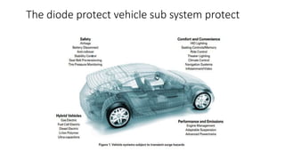 Automotive circuit protection ppt | PPTX