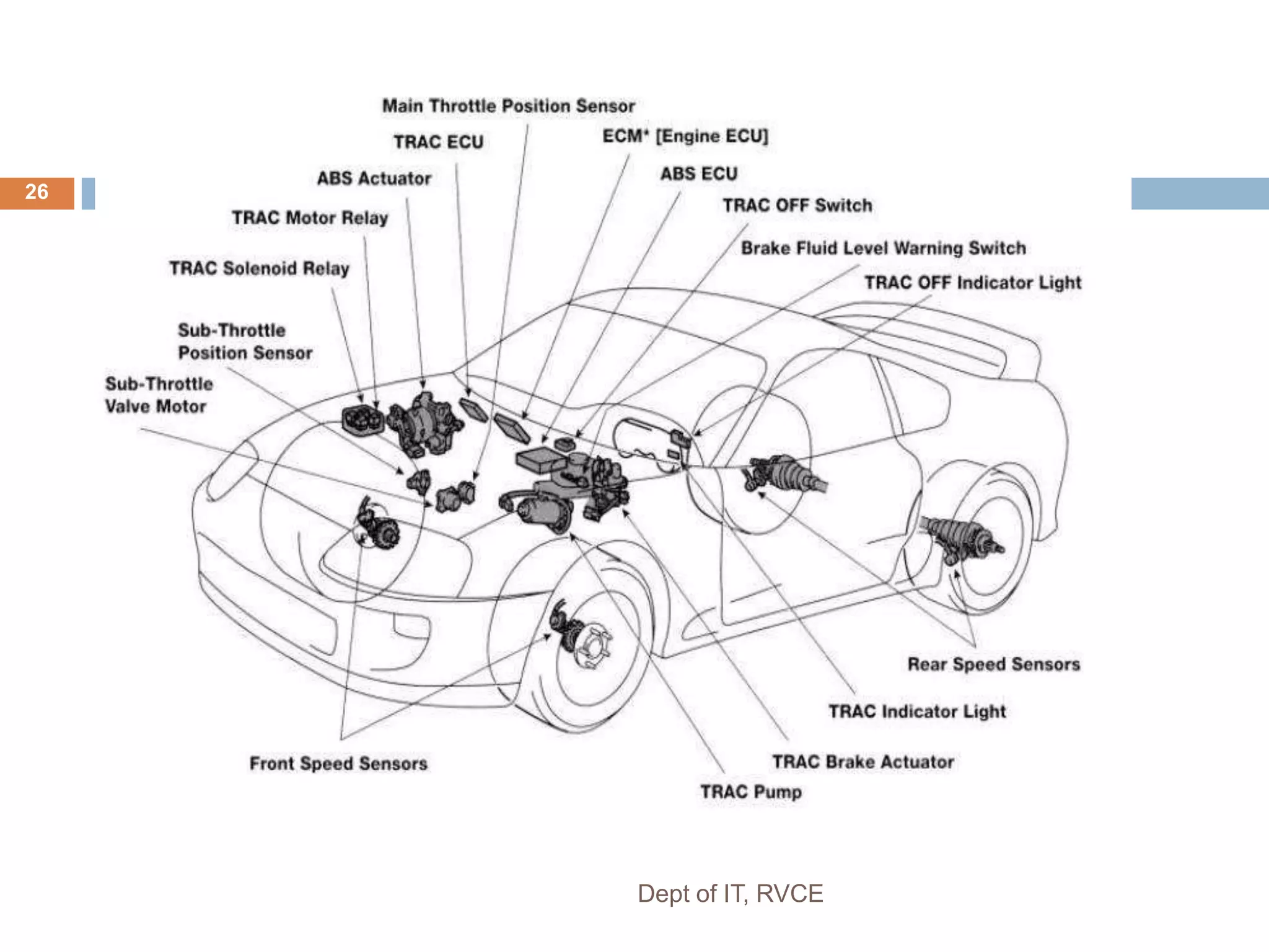 Automotive computer controlled systems | PPTX | Consumer Electronics ...