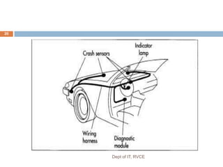 Automotive computer controlled systems | PPTX | Consumer Electronics ...