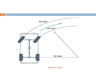 Automotive computer controlled systems | PPTX | Consumer Electronics ...