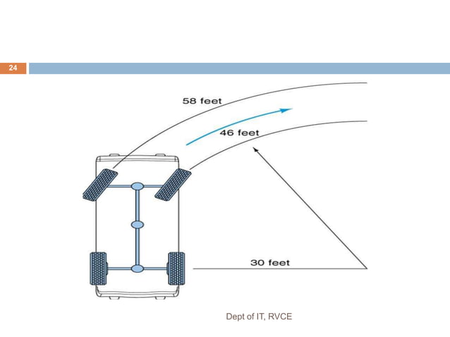 Automotive computer controlled systems | PPTX | Consumer Electronics ...