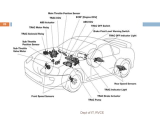 Automotive computer controlled systems | PPTX | Consumer Electronics ...
