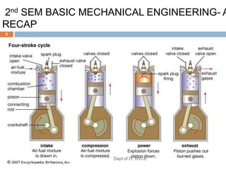 Automotive computer controlled systems | PPTX | Consumer Electronics ...