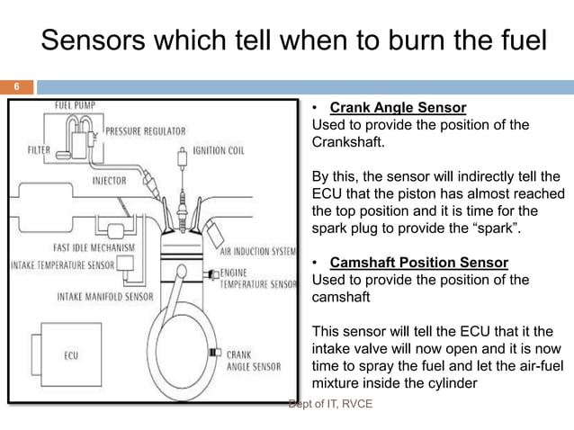 Automotive computer controlled systems | PPTX | Consumer Electronics ...