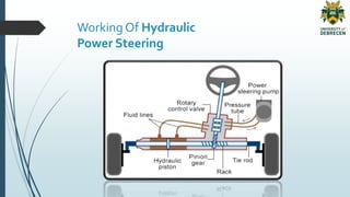 Power Steering Systems - Waqar Manzoor | PPTX | Auto Technology | Automotive