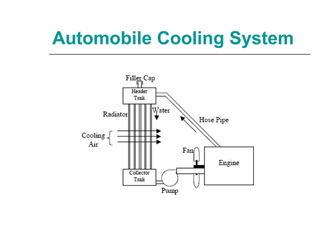 Automotive cooling system