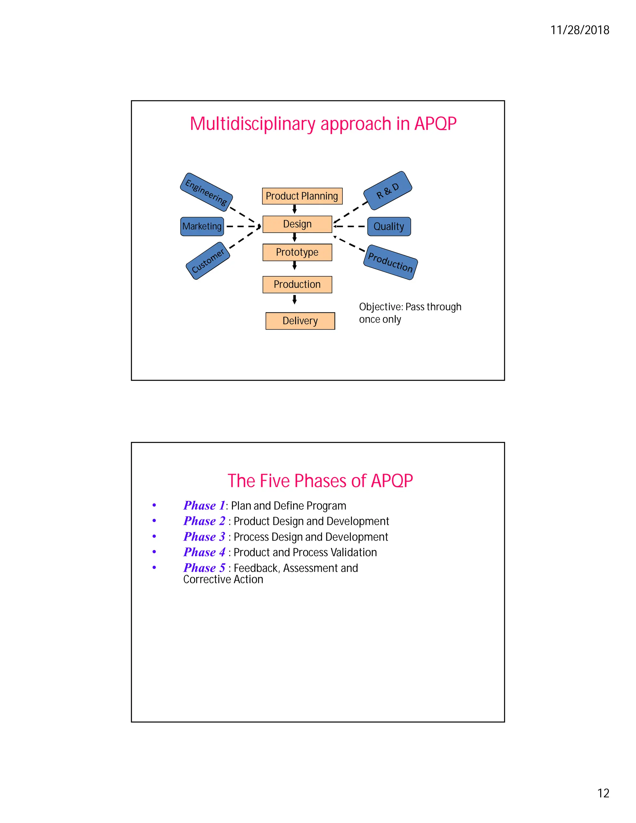 Automotive Core Tools APQP Training.pdf
