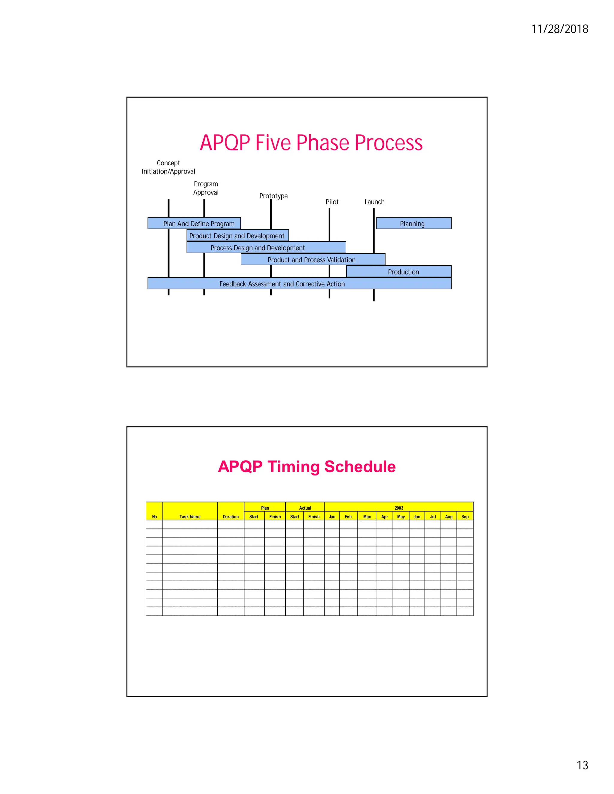 Automotive Core Tools APQP Training.pdf