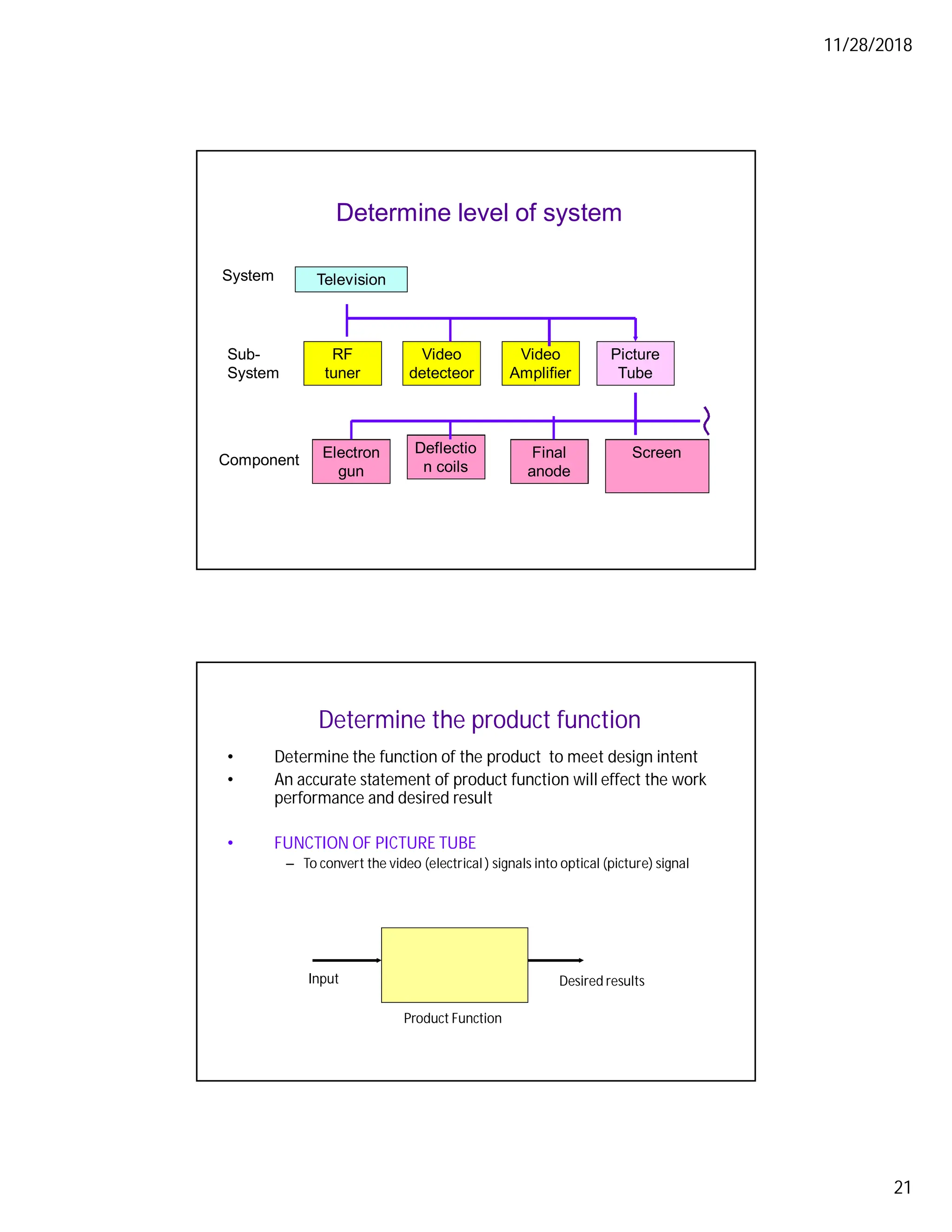 Automotive Core Tools APQP Training.pdf