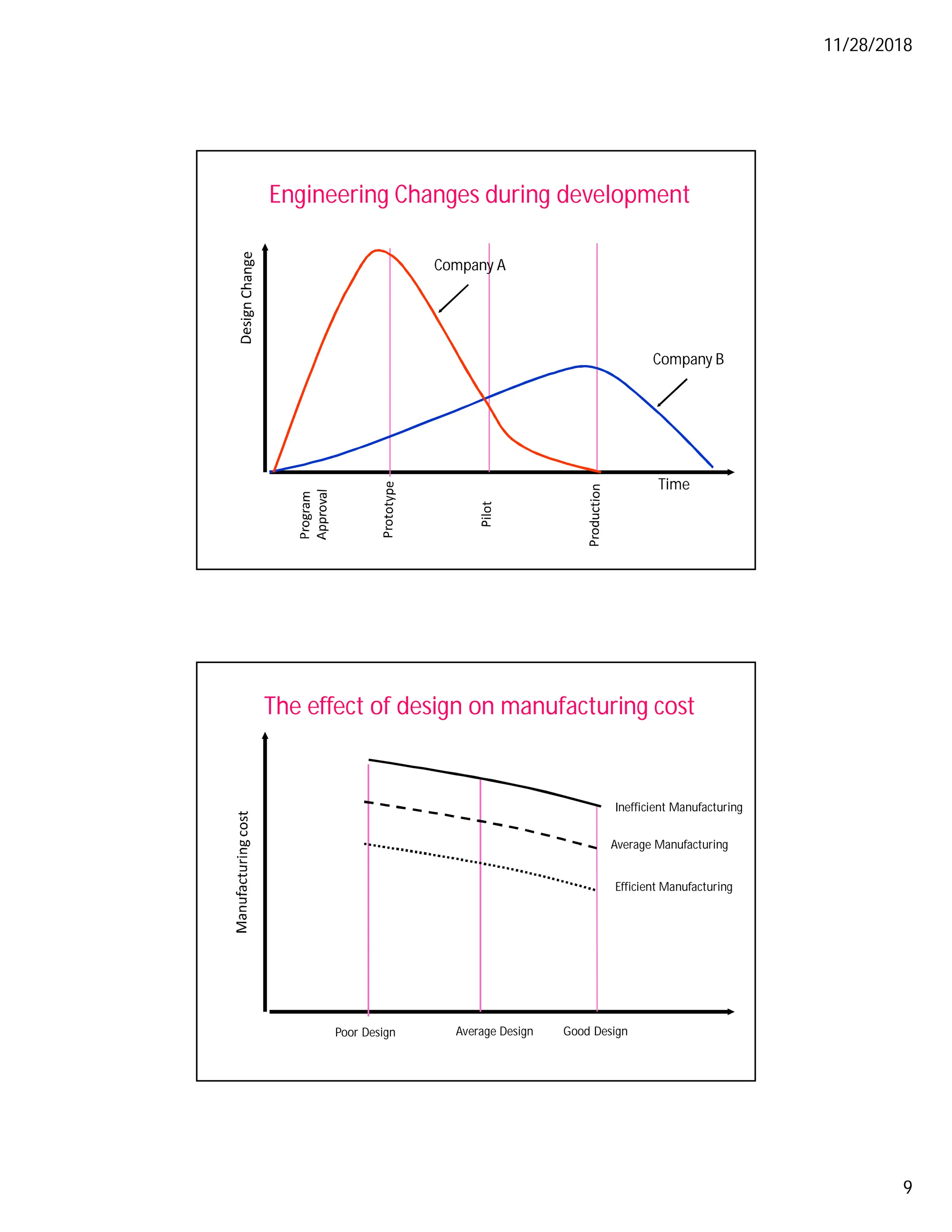 Automotive Core Tools Apqp Training Pdf