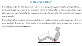 Automotive crash & safety Termnologies | PPT