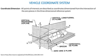 Automotive crash & safety Termnologies | PPT