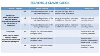 Automotive crash & safety Termnologies | PPT