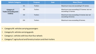 Automotive crash & safety Termnologies | PPT
