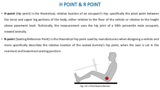 Automotive crash & safety Termnologies