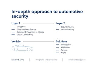 Automotive Cybersecurity Best Practices | PDF