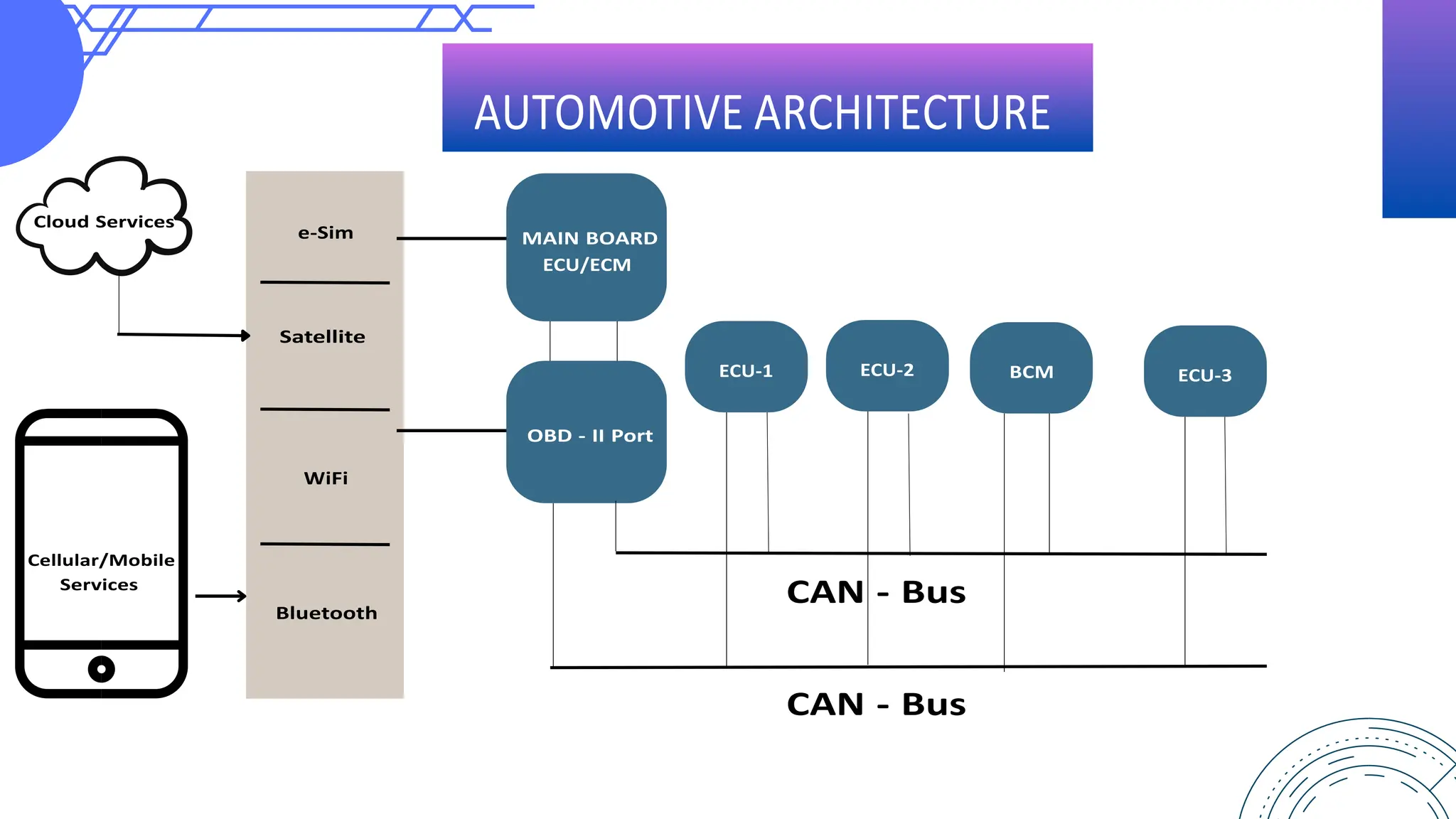 automotivecybersecurityppt.pdf | Computer Networking | Computing