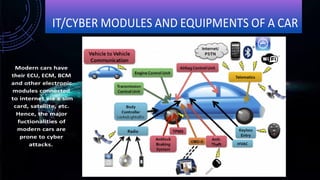AUTOMOTIVE CYBER SECURITY PPT | PDF