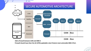 AUTOMOTIVE CYBER SECURITY PPT | PDF