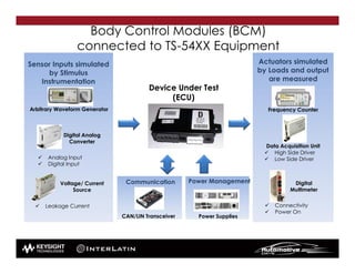 Automotive days 2014 ts-54 xx-v1.1 (Full Version) | PDF | Computer Peripherals | Computing